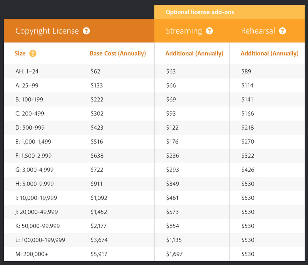 CCLI Church Rehearsal License - Why You Need It - WorshipResources.church